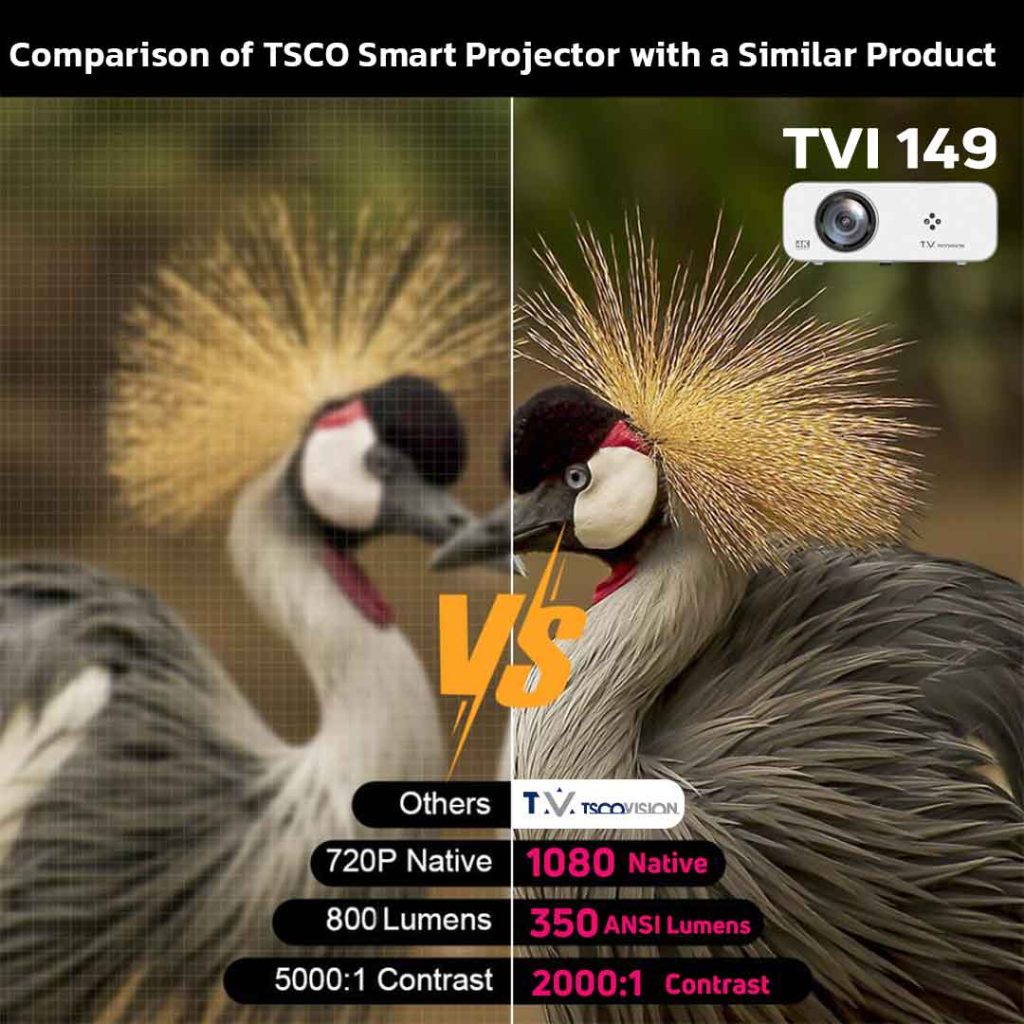 ویدئو پروژکتور هوشمند تسکوویژن مدل TVI 149 » تسکو TSCO