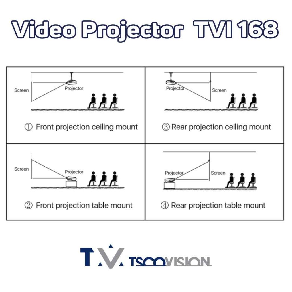 ویدئو پروژکتور هوشمند تسکوویژن مدل TVI 168 » تسکو TSCO